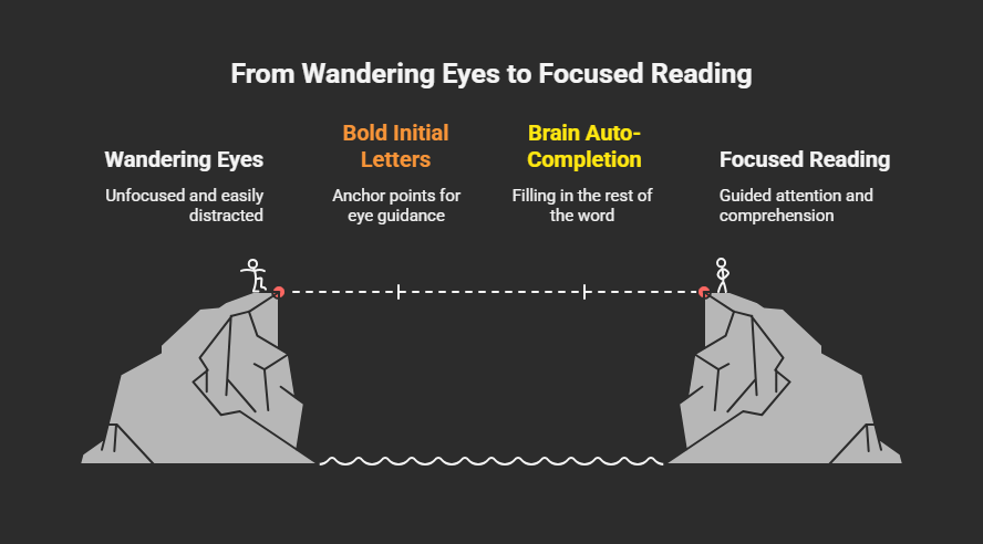 📖⚡ Unlock Focus: How Bionic Reading Helps ADHD Brains Read Faster & Remember More 🧠