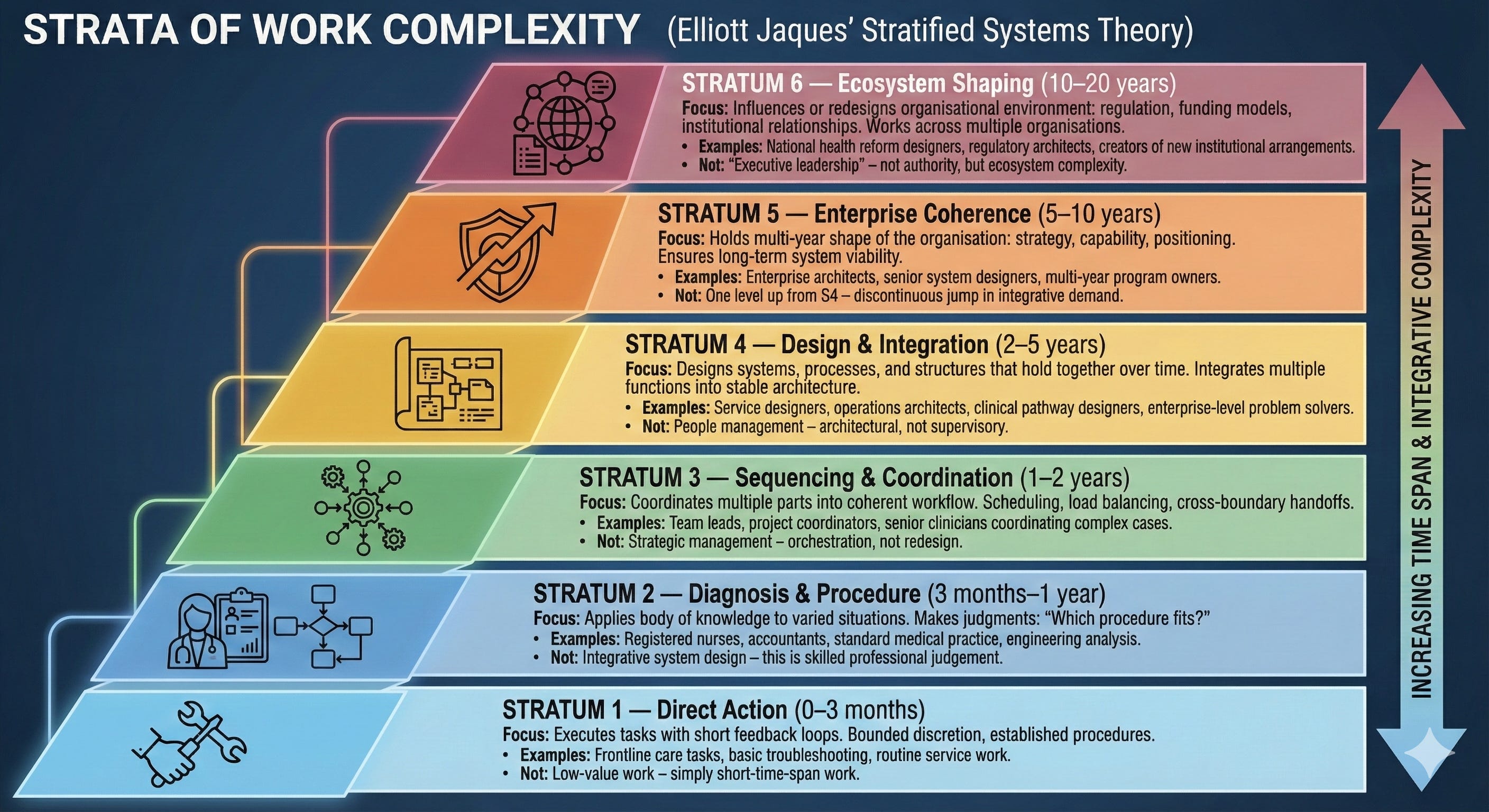 The Hierarchy of Work Complexity Is Inescapable (Even at Buurtzorg)