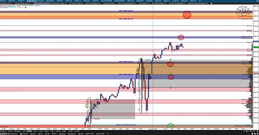 Unbound Trading | Aaron Rentfrew | Substack