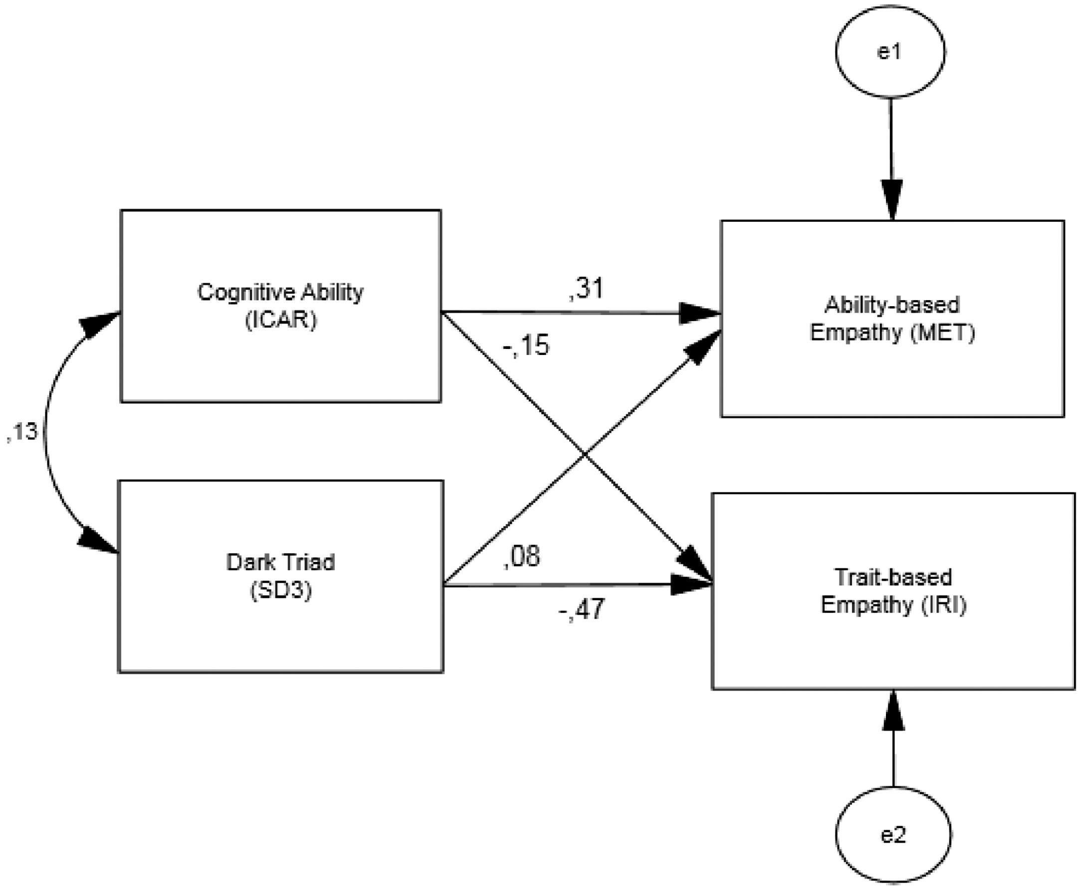 12 Things Everyone Should Know About the Dark Triad