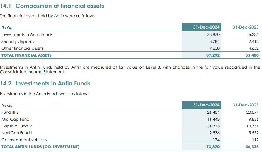 Antin Infrastructure Partners: Why I’m Bullish on Antin—Even in a Tough ...