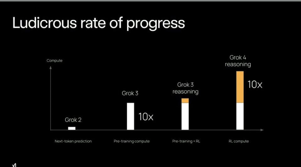 Agent Labs: Welcome to GPT Wrapper Summer - by swyx (Shawn)