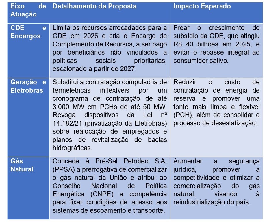 MP 1304/2025: ATUALIZAÇÃO SOBRE A TRAMITAÇÃO E DISPUTAS NA COMISSÃO ...