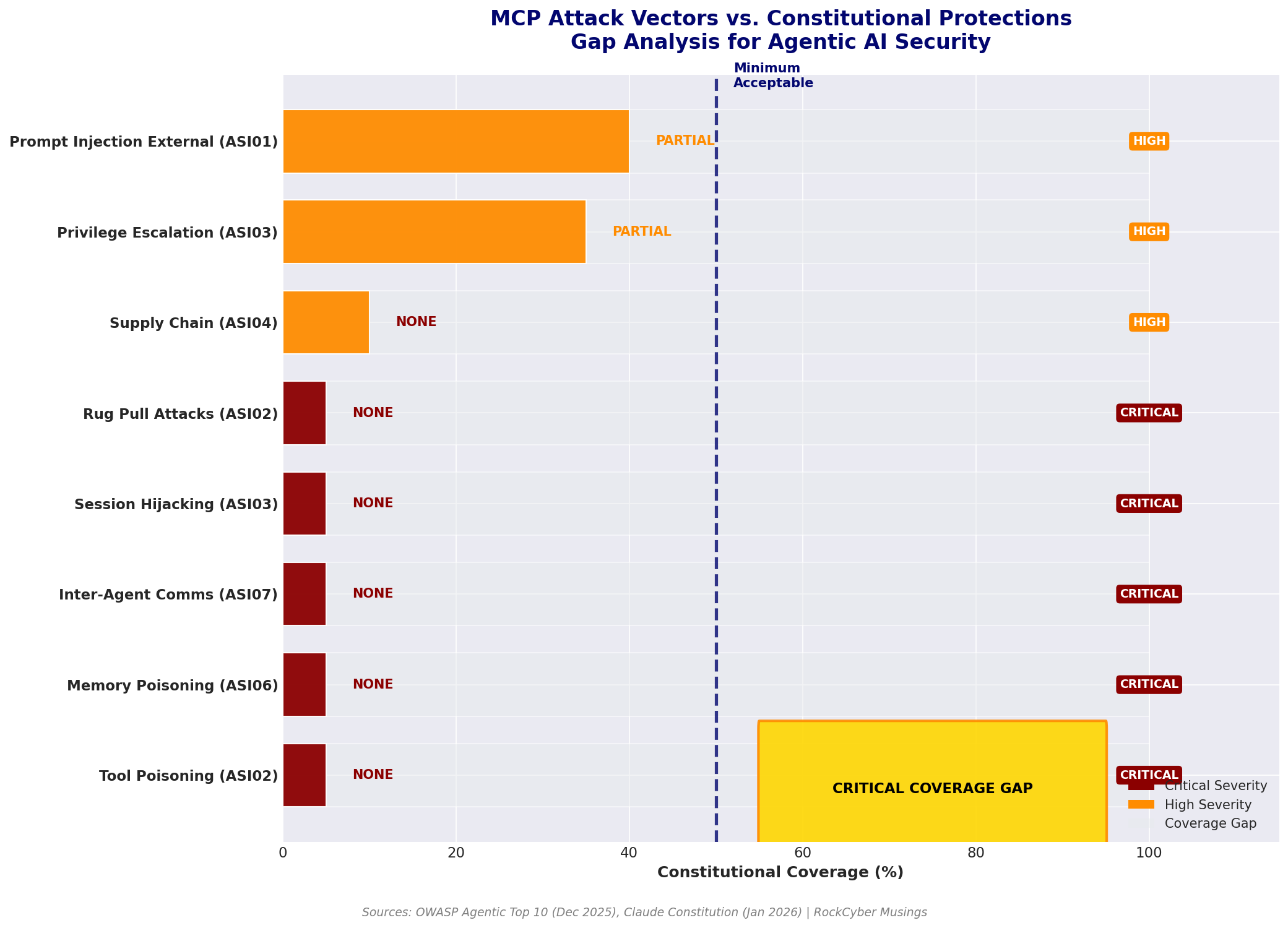 Anthropic Just Published Claude's Decision-Making Playbook. Here's What ...