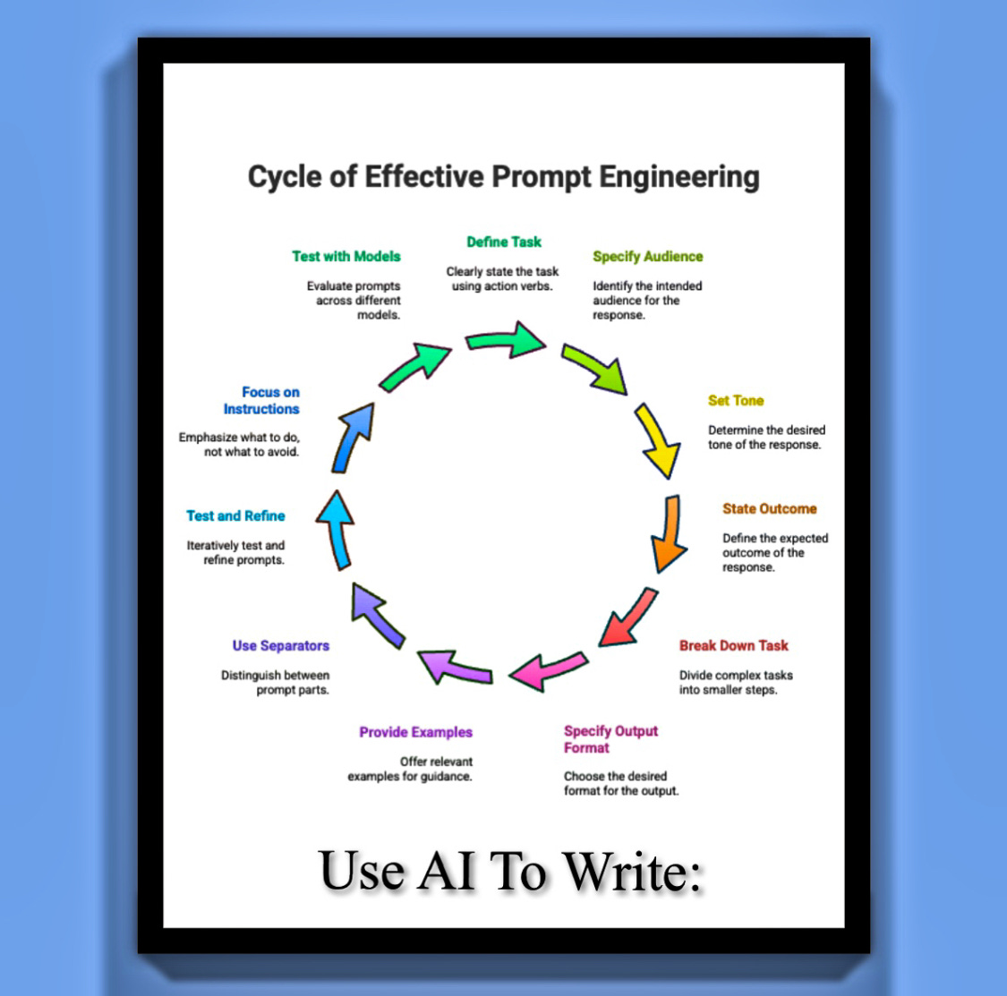 I Studied 3,500 Academic Papers on Prompt Engineering.