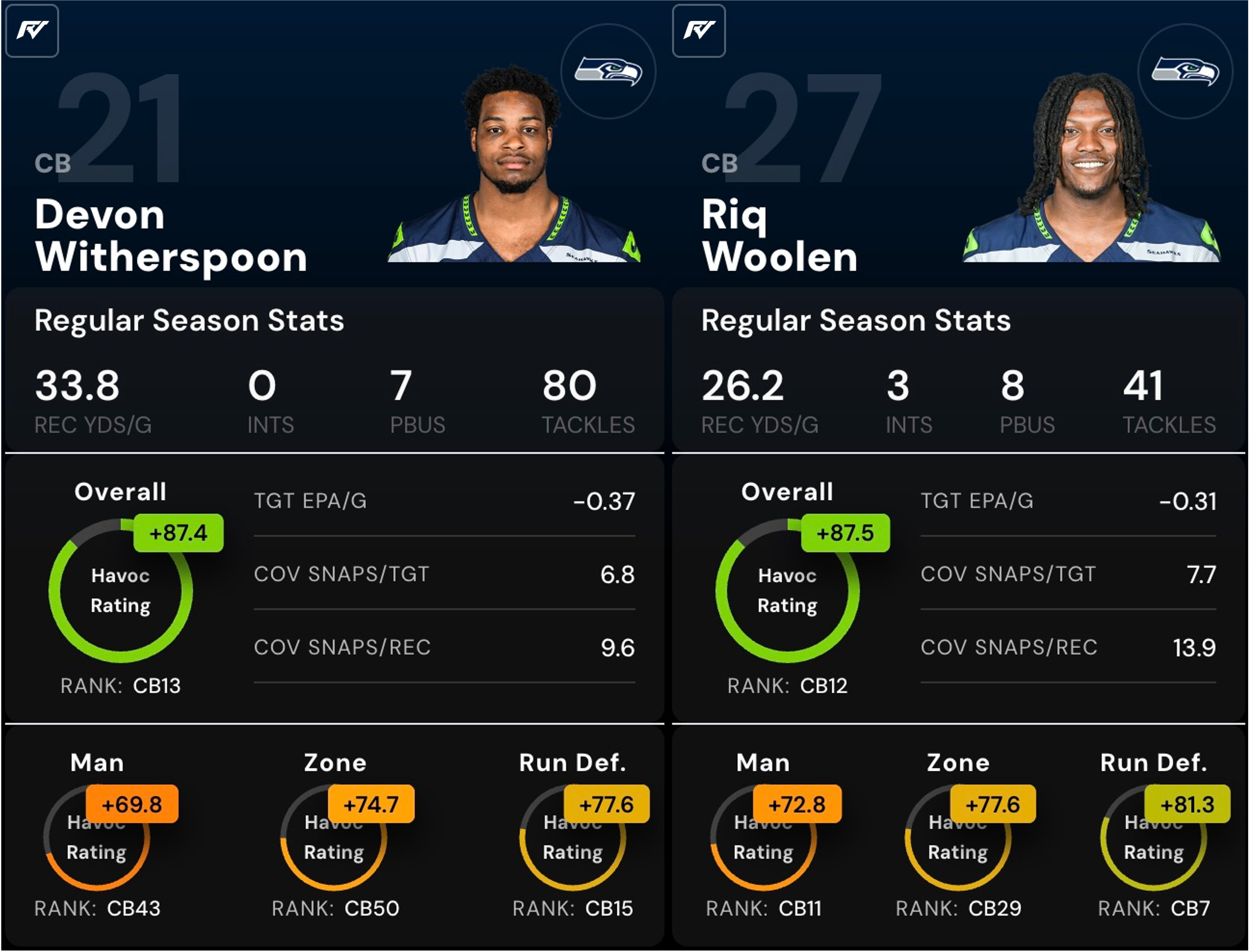 Mike Macdonald's Ravens 2.0 Defense: Scheme, Impact & Seattle Seahawks ...