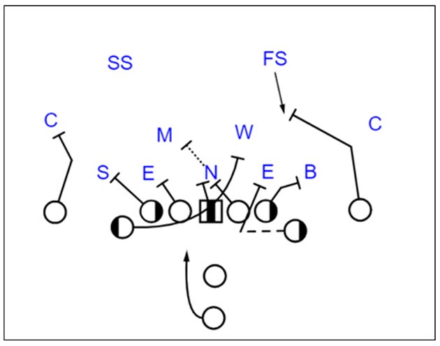 Creative Inside Zone Variation from the Dolphins