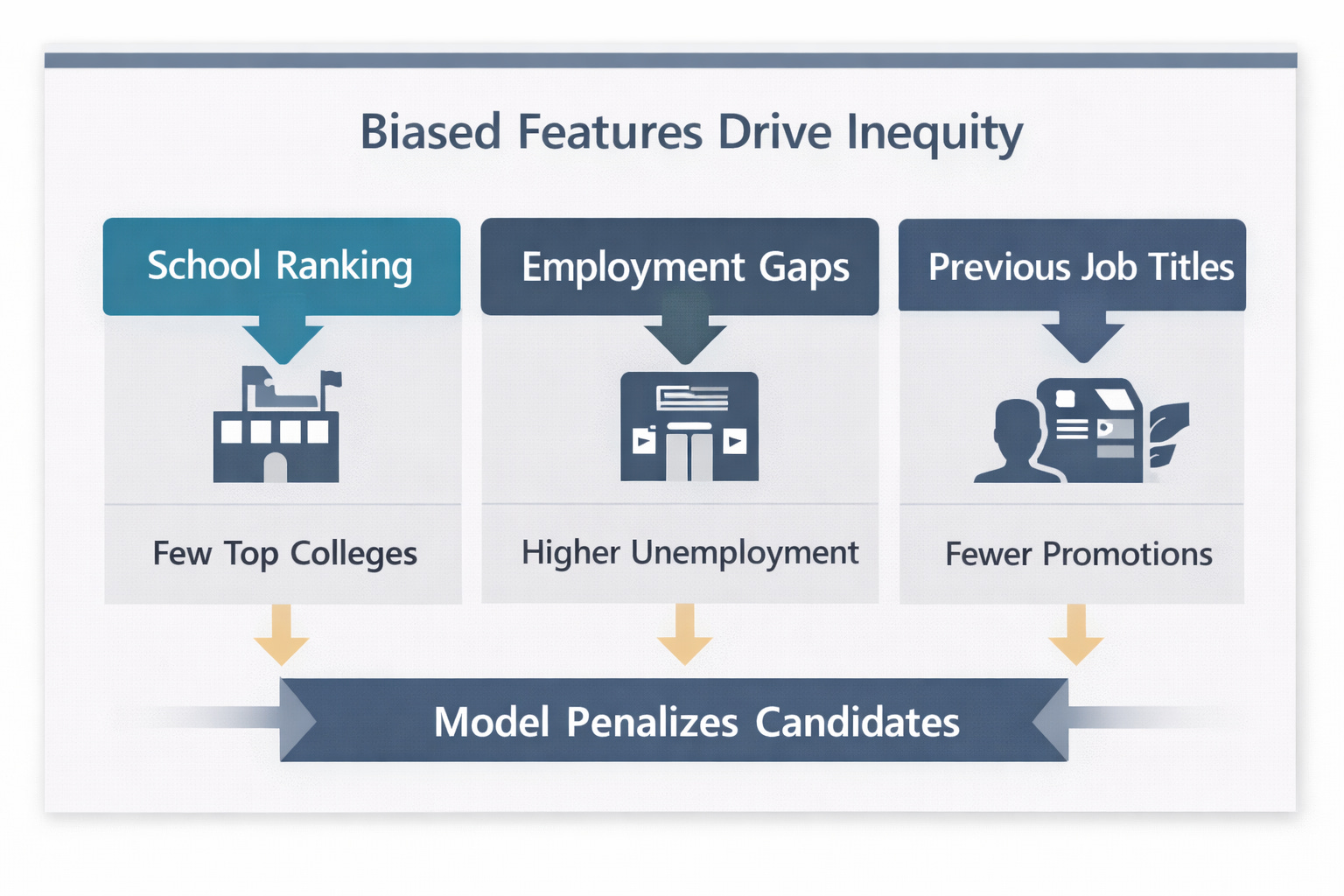 The Model That Worked Too Well (For Some): A Fairness Review Story