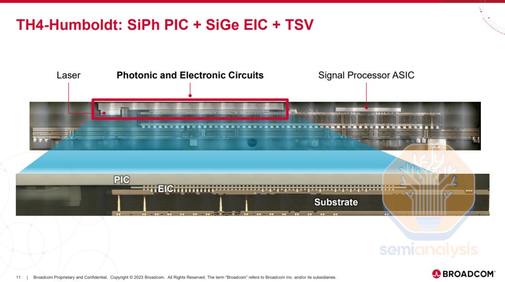 Co Packaged Optics (CPO) – Scaling with Light for the Next Wave of ...