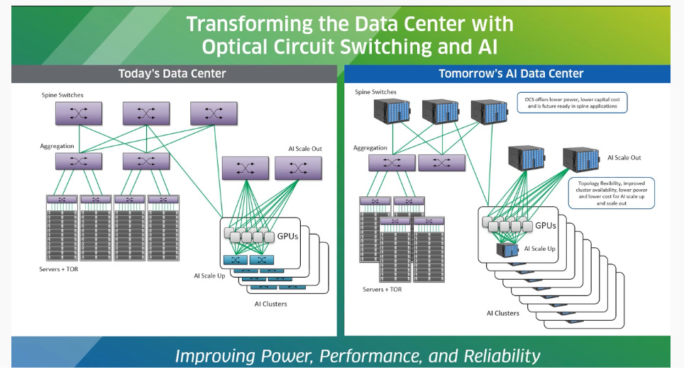 2025 OCP APAC: Taiwan Sets Sail to Connect Asia’s AI Silicon Ecosystem