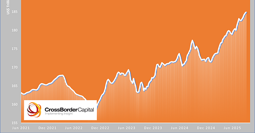 Michael Howell | Substack