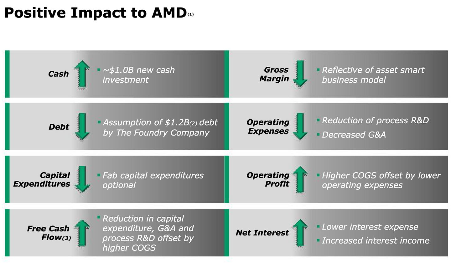Understanding SkyWater - by Austin Lyons - Chipstrat
