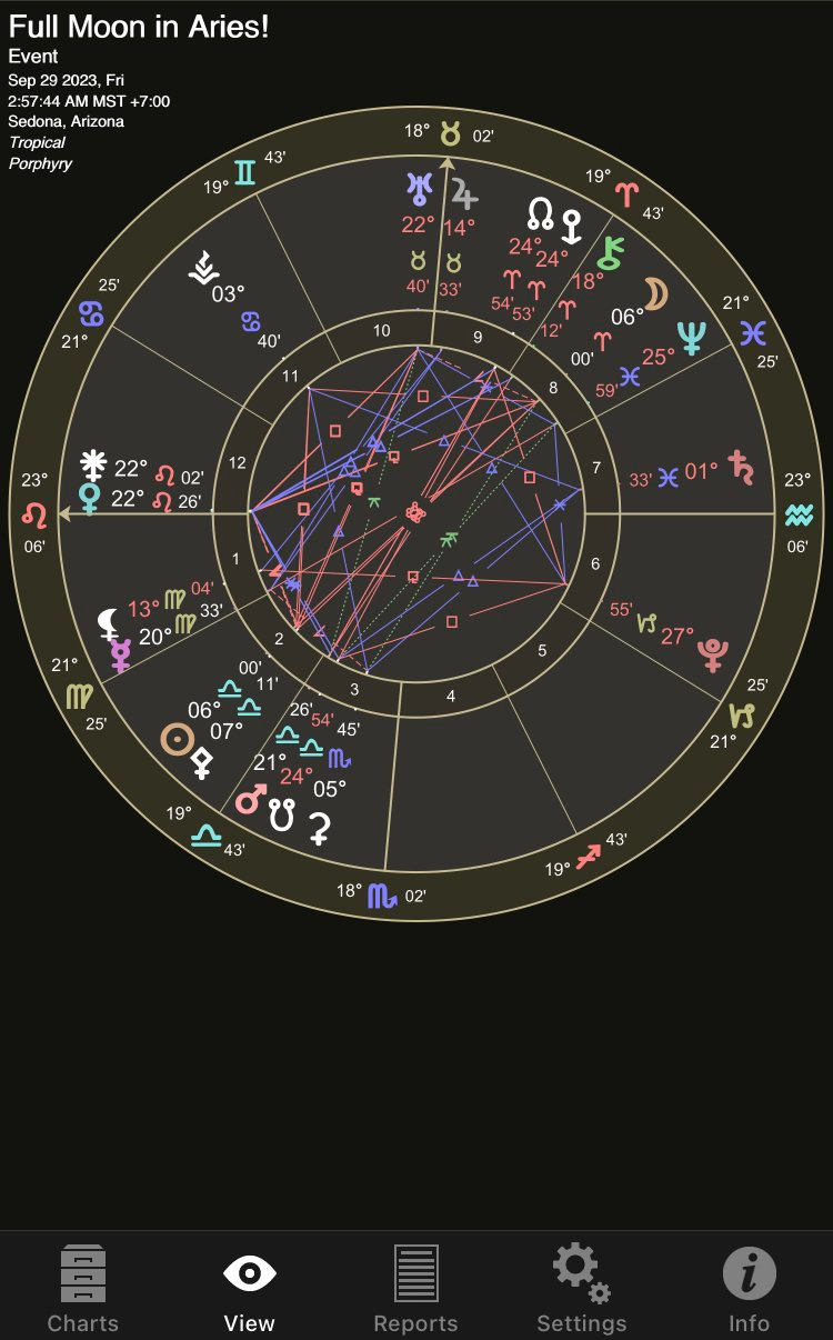 Happy Full Moon in Aries! - by Kirti Wright Zhu