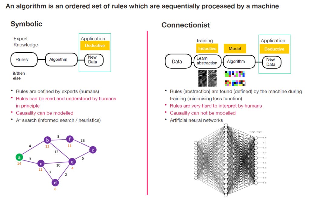 The Great Schism in Deep Learning - by Kai Platzfeld