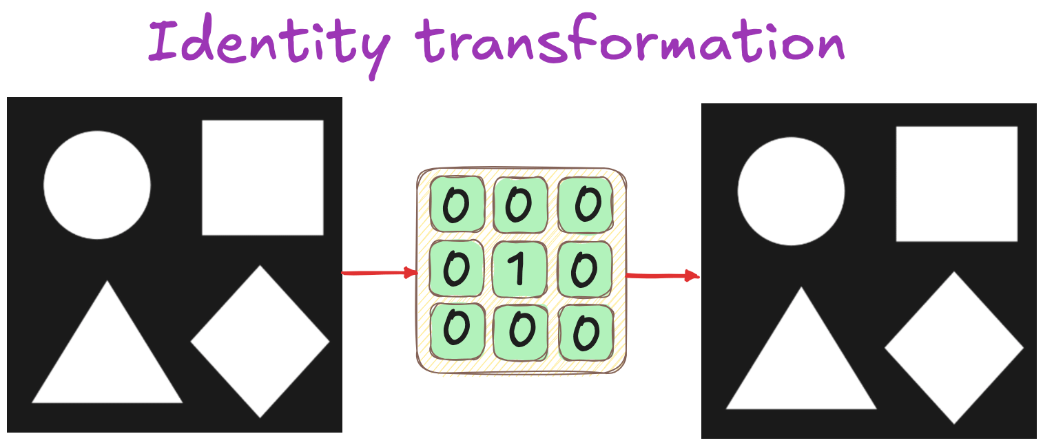 Classical filters & convolution: The heart of computer vision