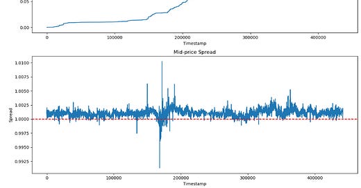 The Quant Stack | Quant Arb | Substack