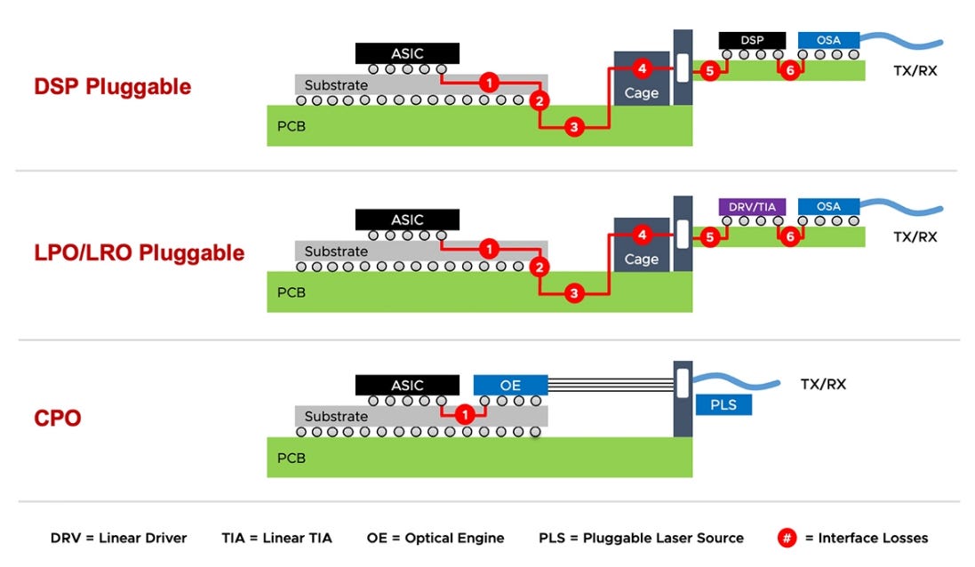 OFC 2026 Outlook: AI Data Center Optical Interconnect Trends from ...