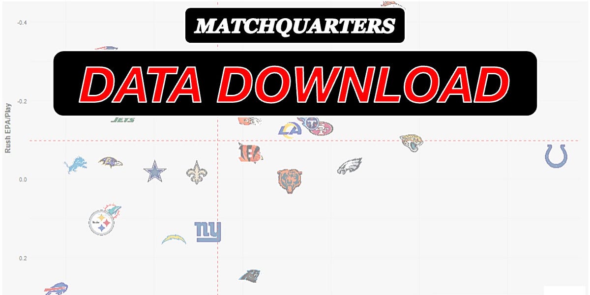 2025 NFL Weekly Data Download: Week 2