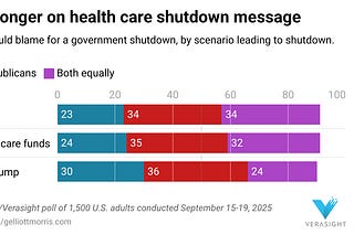 Strength In Numbers | G. Elliott Morris | Substack