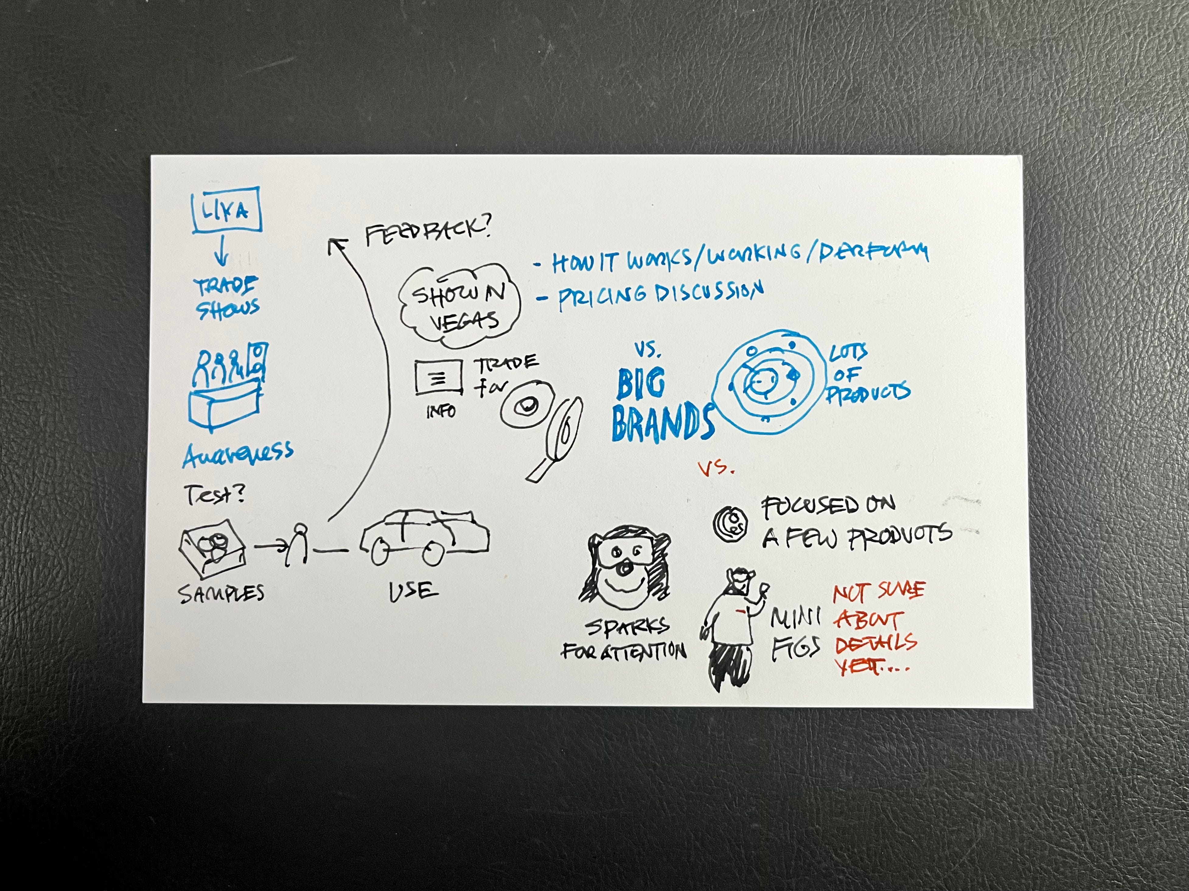 November Sketchnote Lab Video Replay: Moving Projects Forward with ...