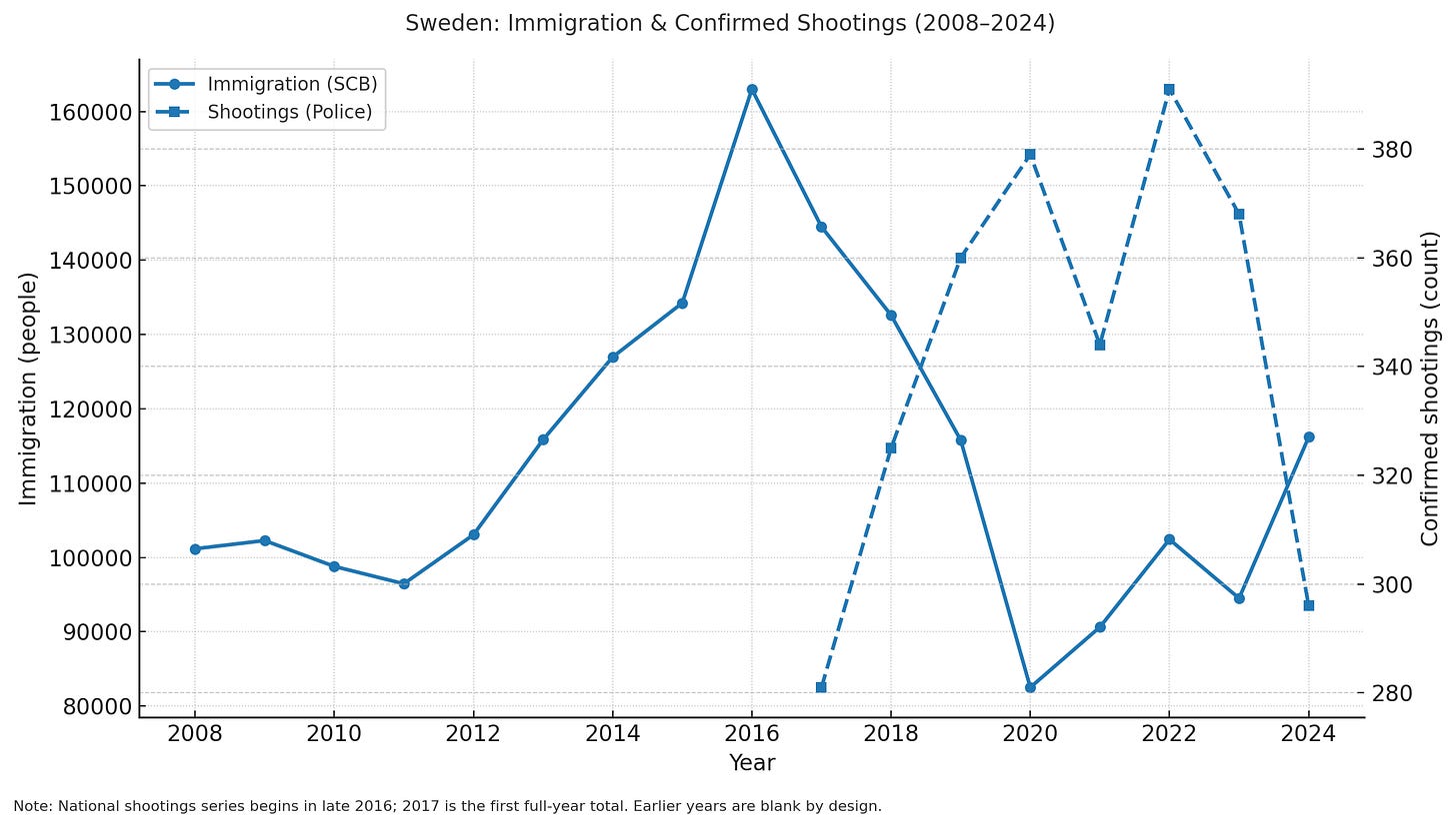 Sweden’s Crime Trends Since 2012: National and Big-City Picture ...