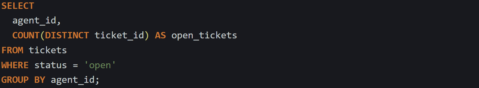 Counting Distinct Groups with Filters in SQL Queries