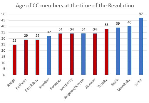 The great puzzle of the Great Terror - by Branko Milanovic