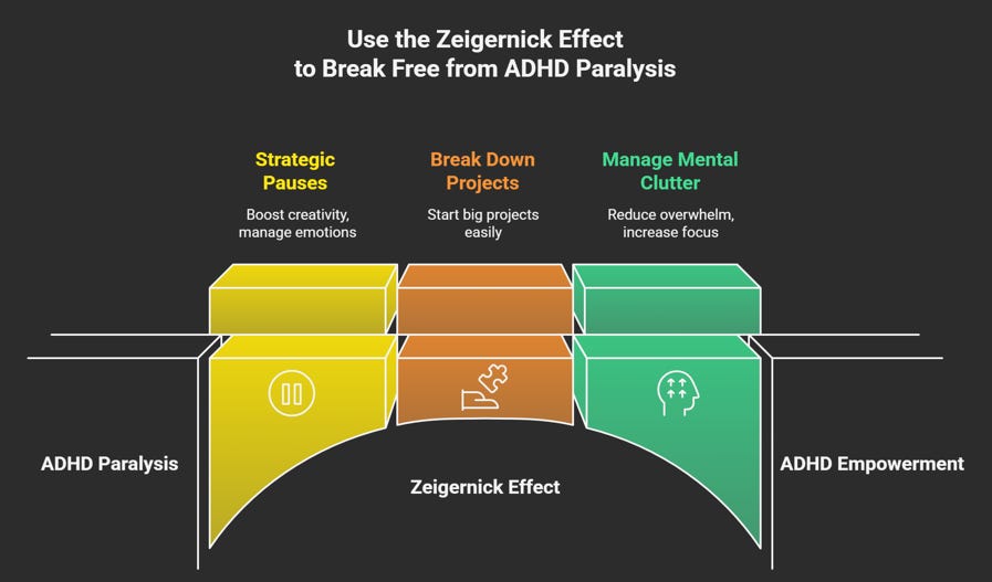 🧠Unlock Your ADHD Focus with the Zeigarnik Effect