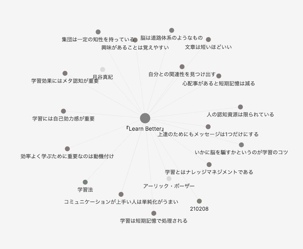 Mastering Obsidian's Graph Feature: Essential Settings for Enhanced ...
