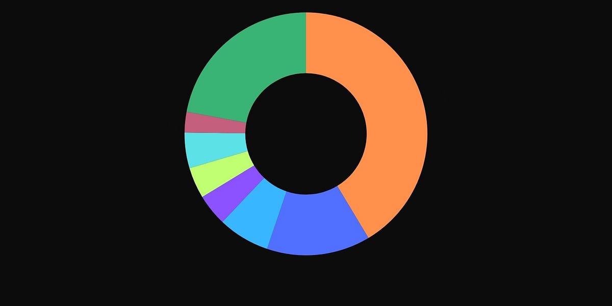 本周倉位動態與策略說明 | 08/31/2025 - 加密市場週期訊號｜by Marcus Jin