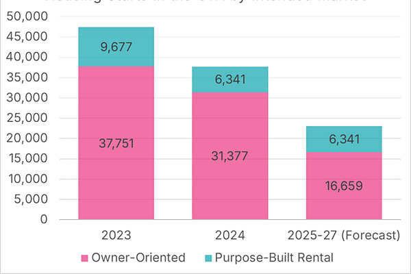 Missing Middle Initiative | Substack