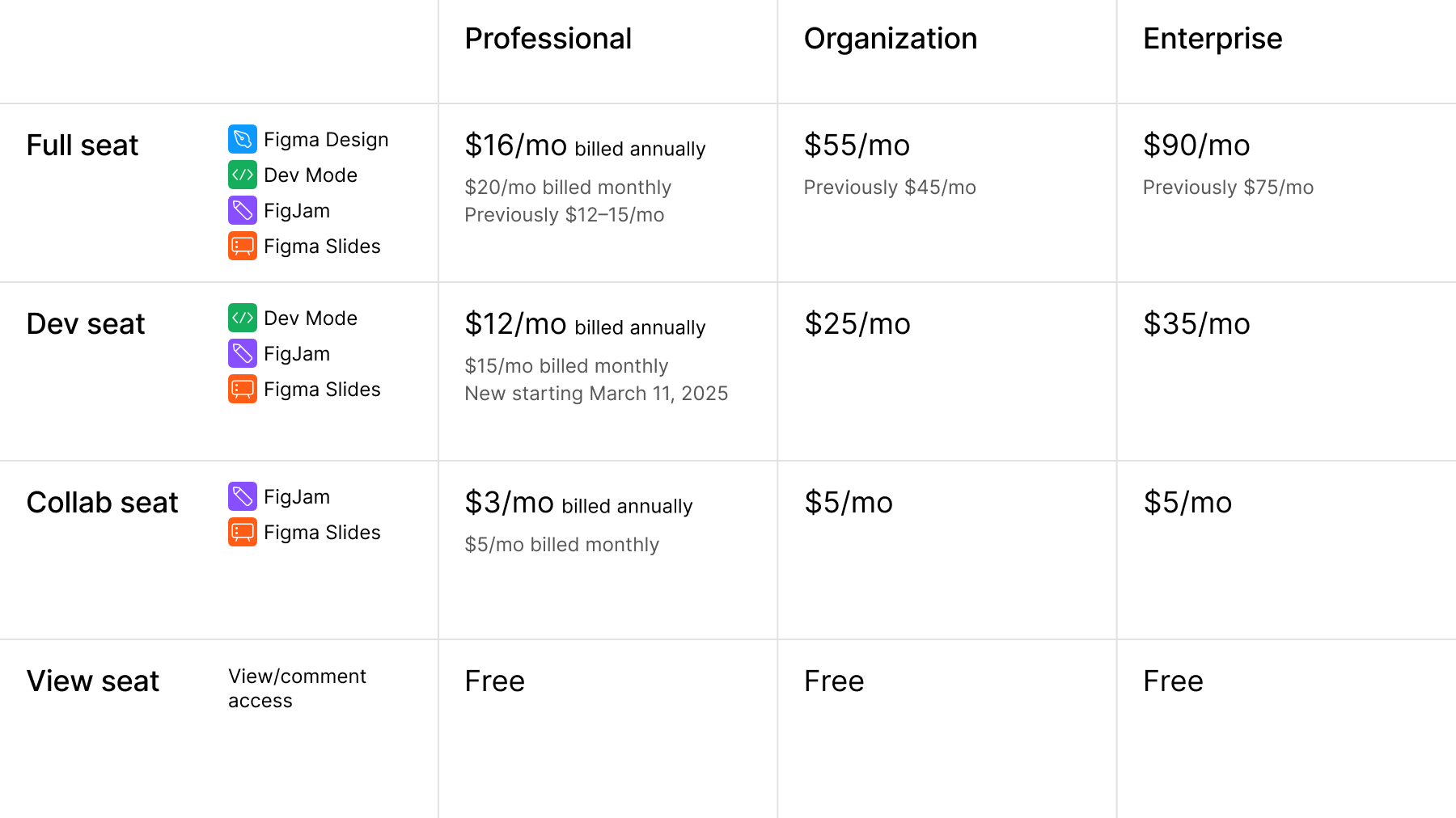 Adapting to Figma's Pricing Changes