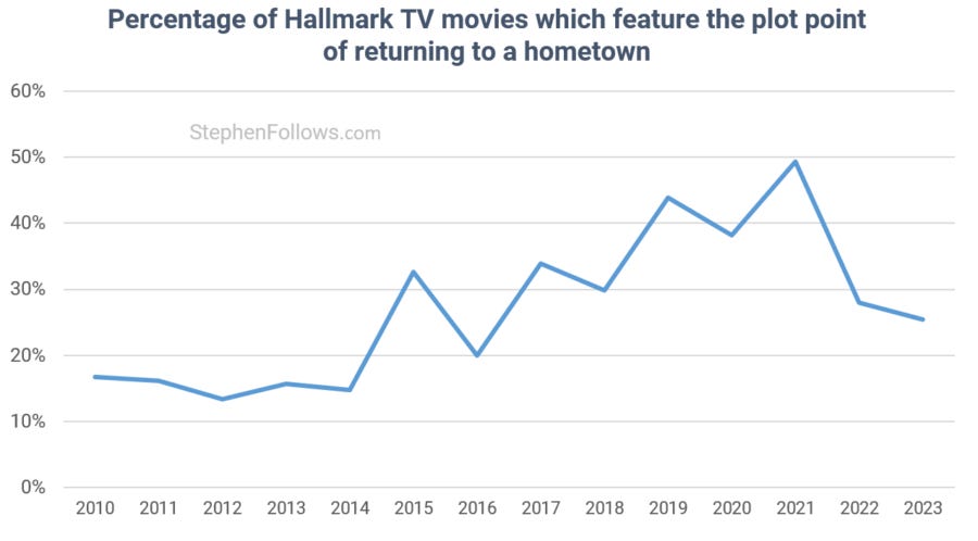 What’s inside the Hallmark TV movie bible?