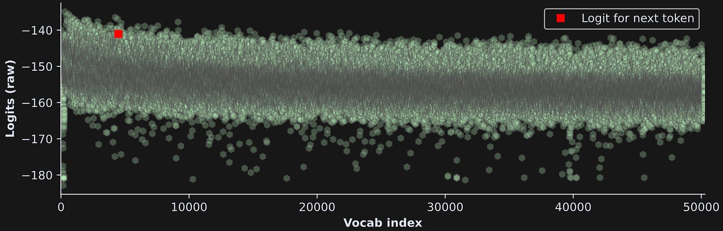 LLM breakdown 2/6: Logits and next-token prediction