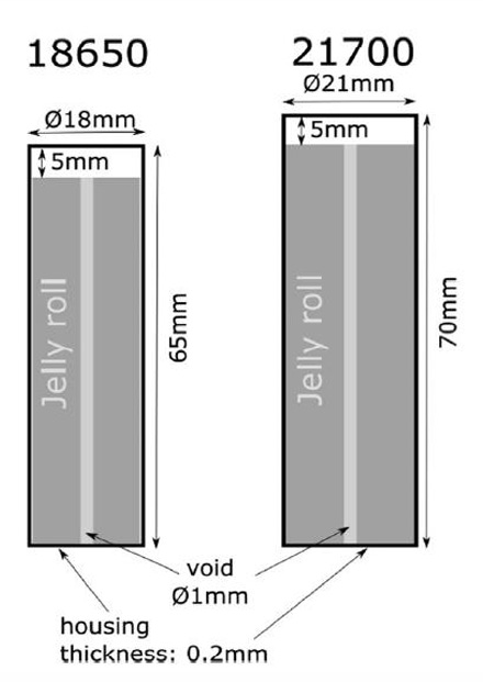 Battery Cell Formats Explained: Cylindrical, Prismatic, and Pouch Cells
