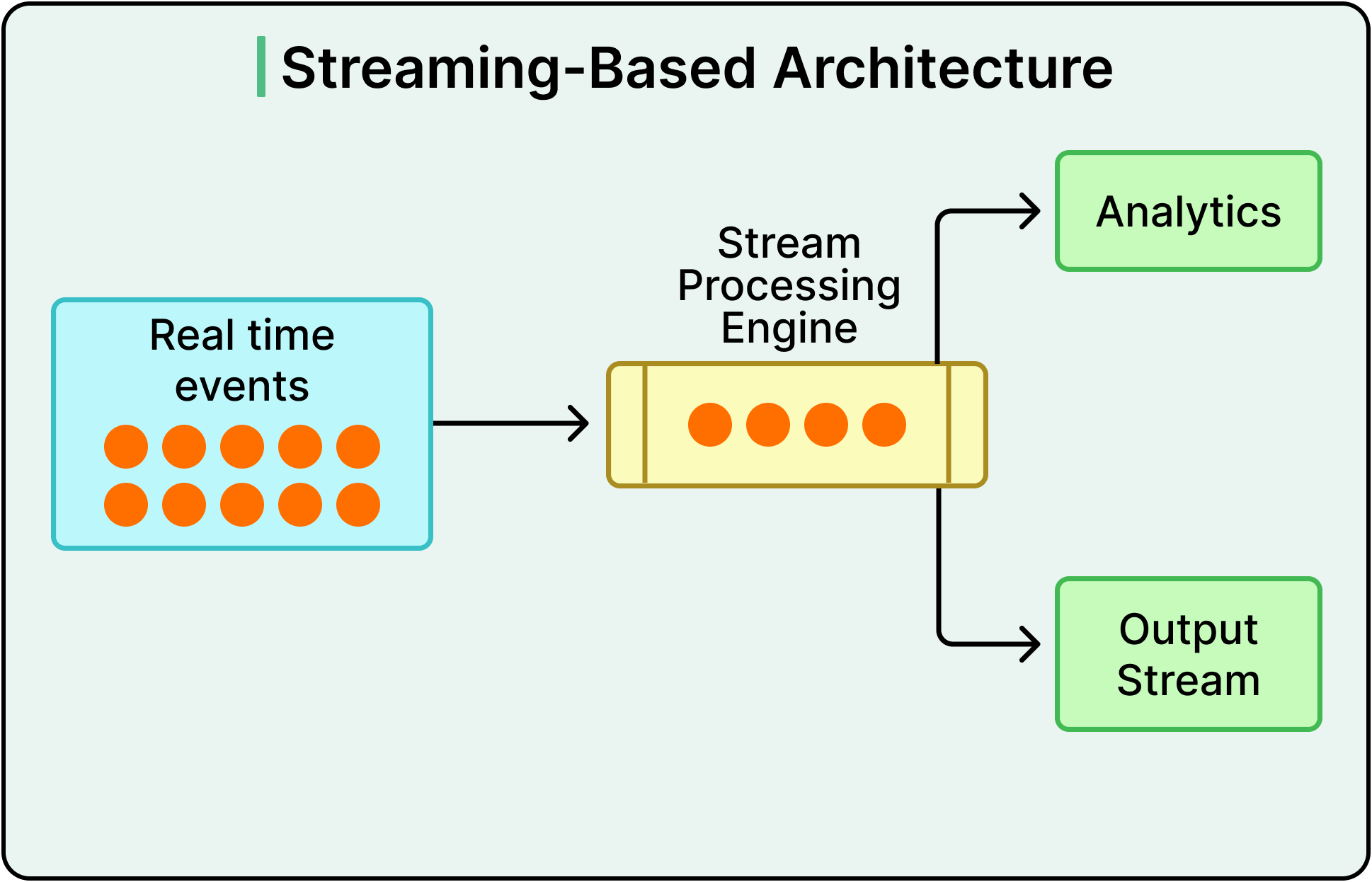 Messaging Patterns Explained: Pub-Sub, Queues, and Event Streams