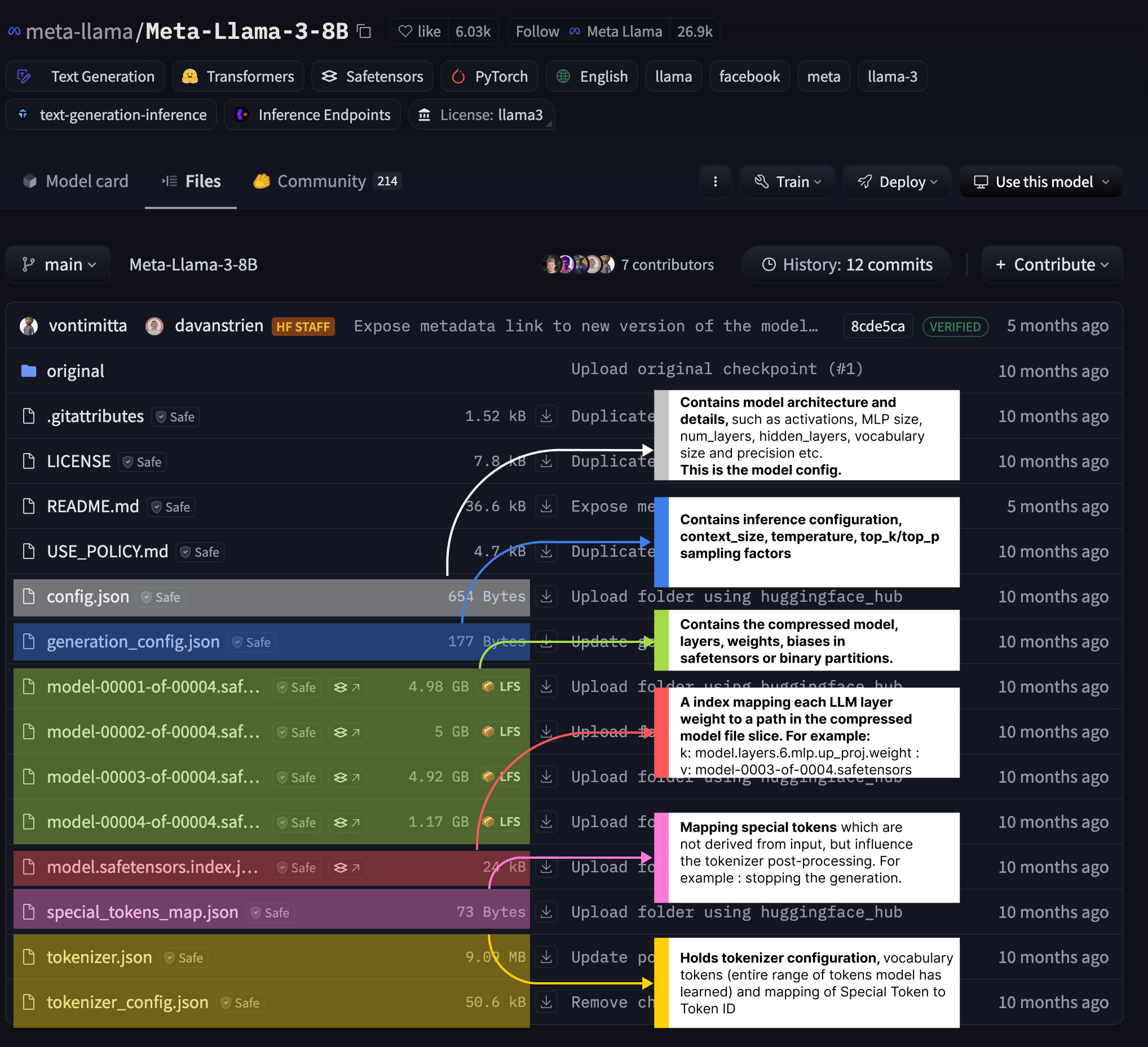 Understanding LLM Inference - by Alex Razvant - Neural Bits