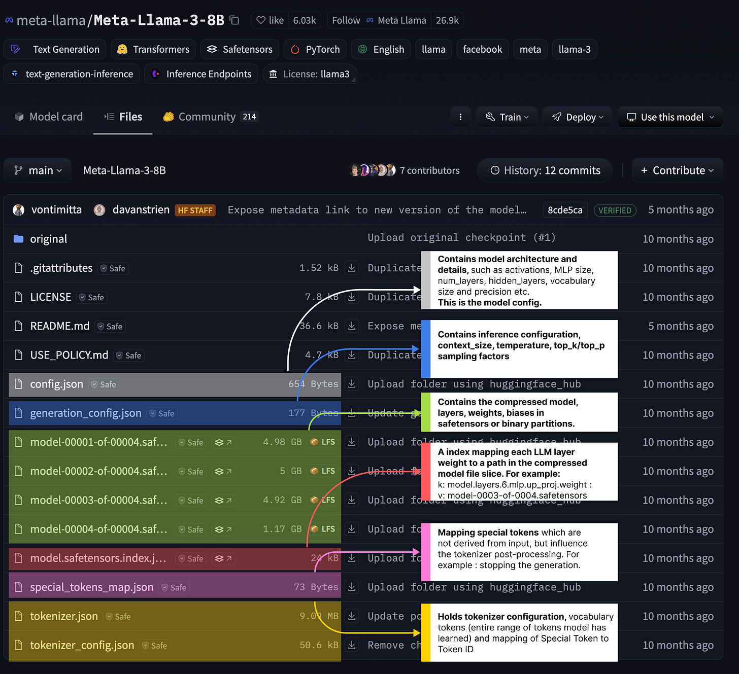 Understanding LLM Inference - by Alex Razvant