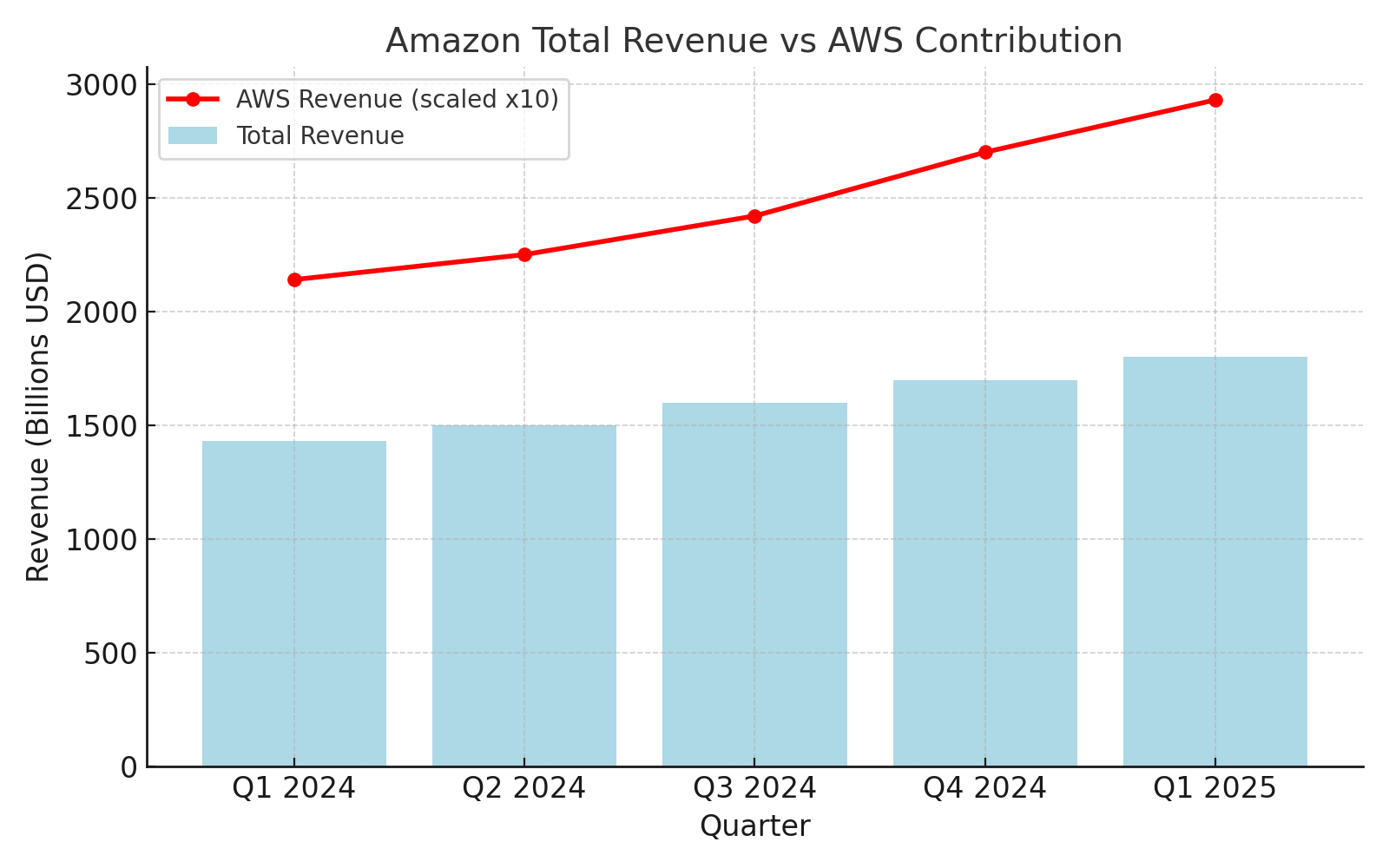 AZYY: How Amazon’s AI & Cloud Narrative Could Reshape Its Valuation