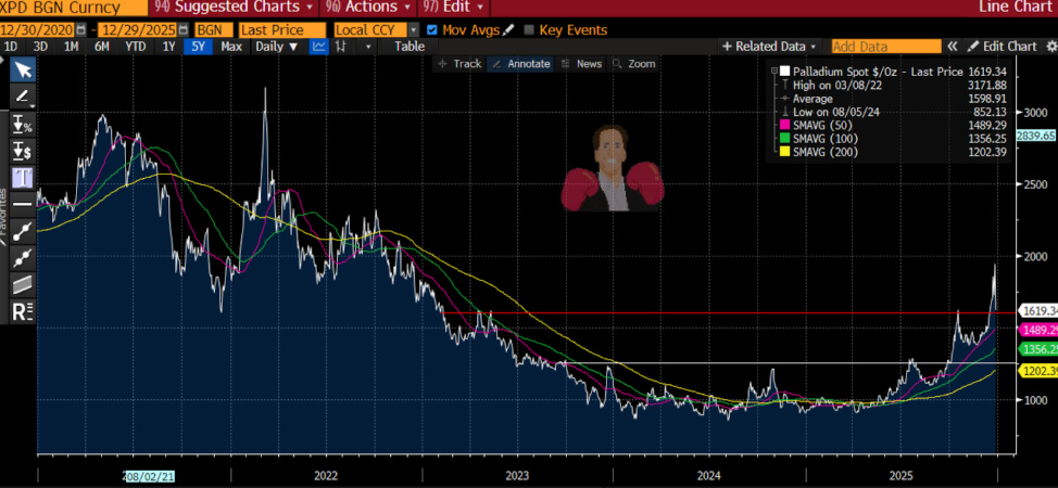 Year-End Trading Alert - Haymaker