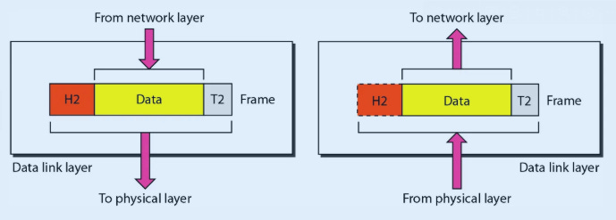 How Devices Communicate: Network Protocols & Layers Explained