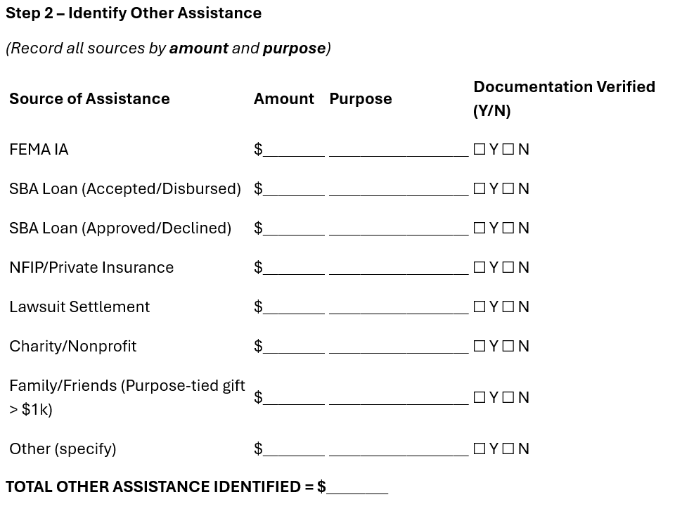 HUD Disaster Recovery Grants-Duplication of Benefits Resources for ...