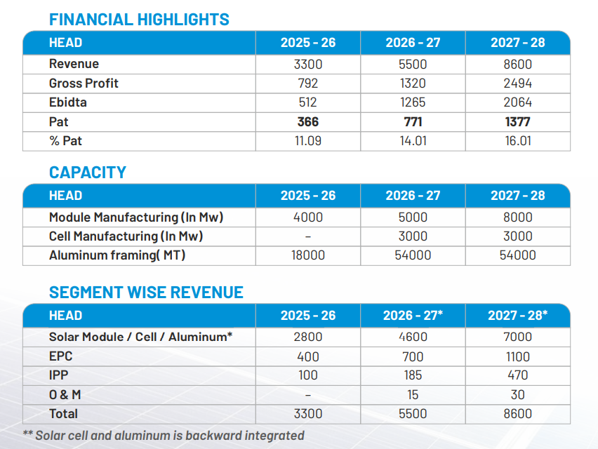 Insolation Energy Ltd: Driving India’s Integrated Solar Manufacturing ...
