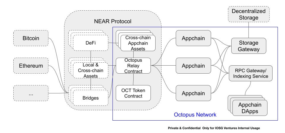 Why Octopus Network Matters - by moyed - Why Matters