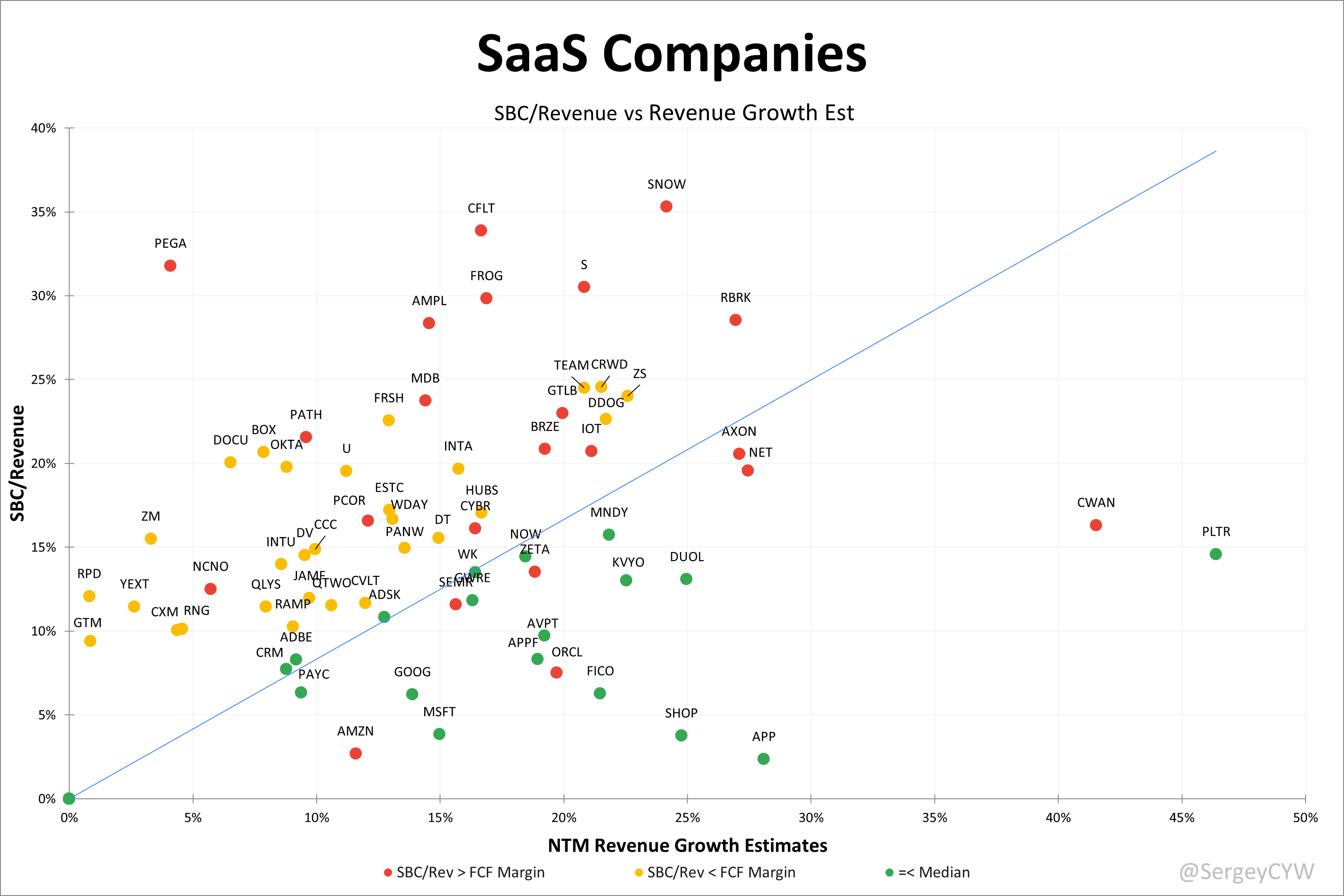 SaaS valuation, weekly recap - by Sergey
