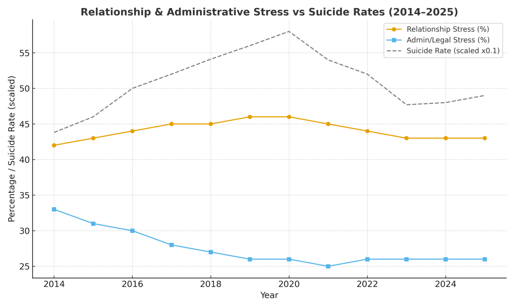 Collateral Damage — Suicide, Stigma, and the Military Parent Crisis