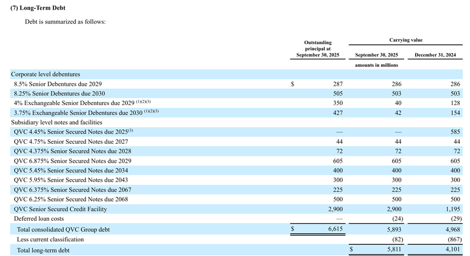 QVC Bonds: Cheap Senior Secured Debt Trading at 45 Cents on the Dollar
