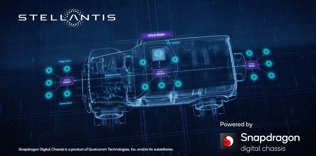 Stellantis partners with QNX? - by Colin Barnden