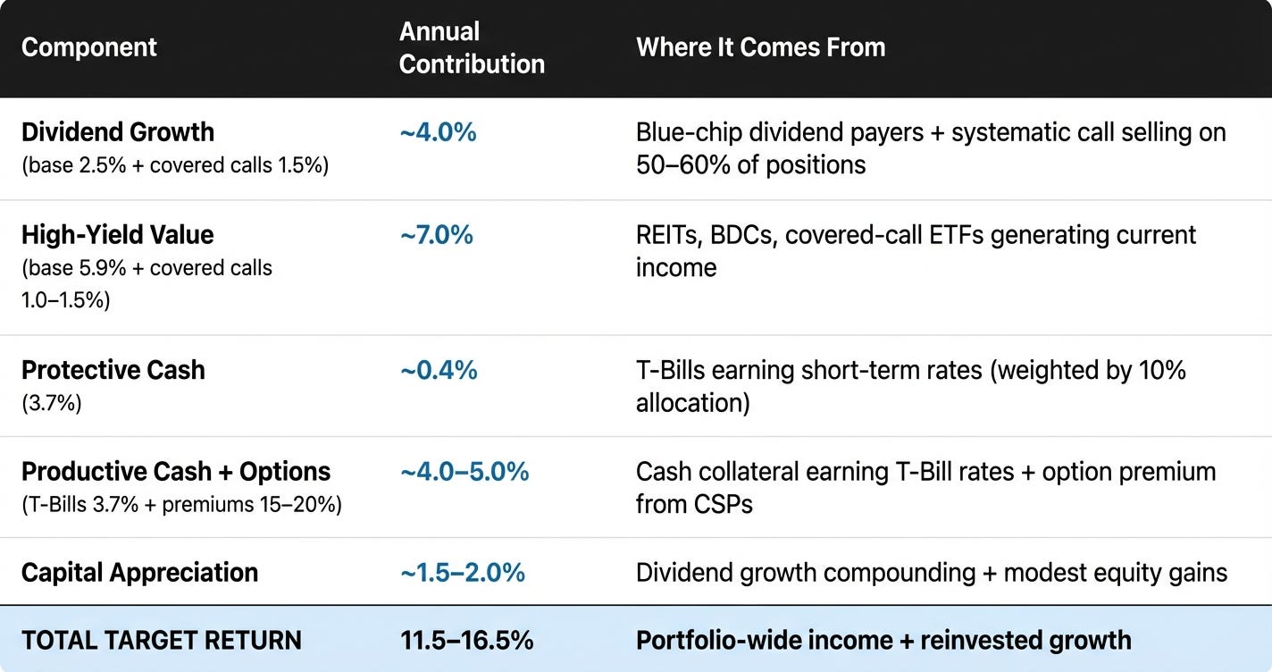 The Income Portfolio Built for Retirees Living Off Their Investments