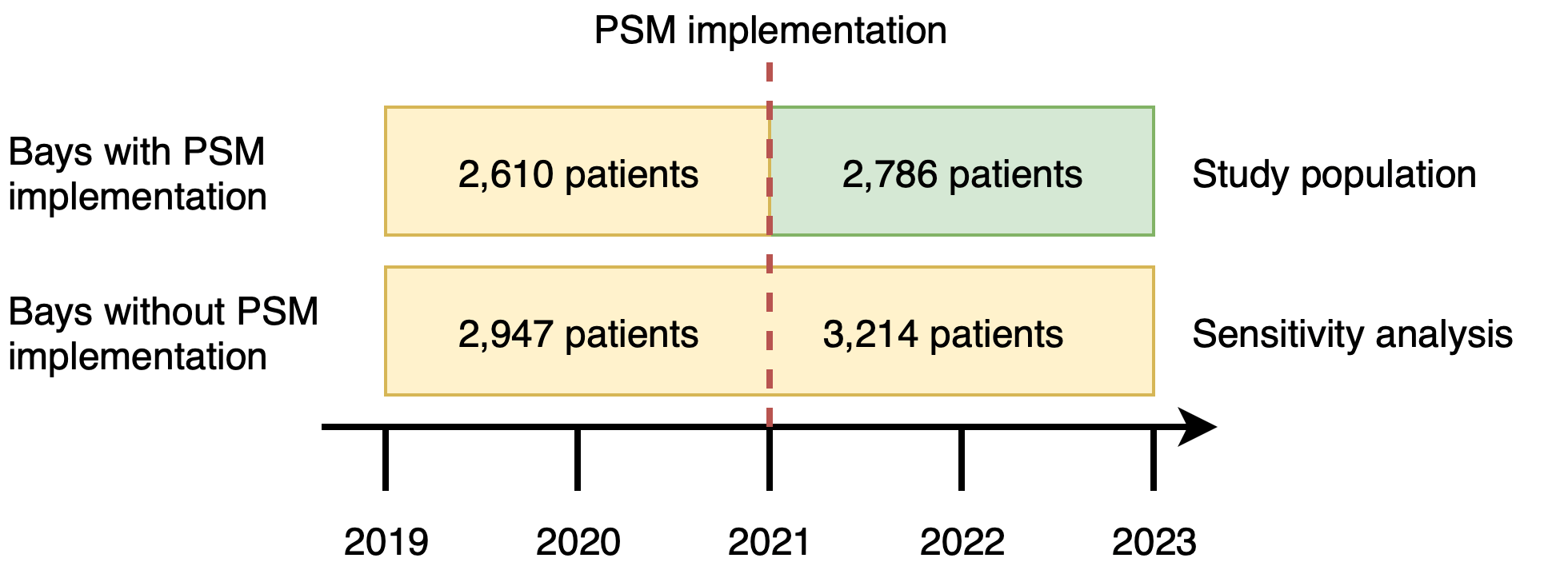 Digital Patient Safety Monitors: Improving Real-Time Risk Management in ...